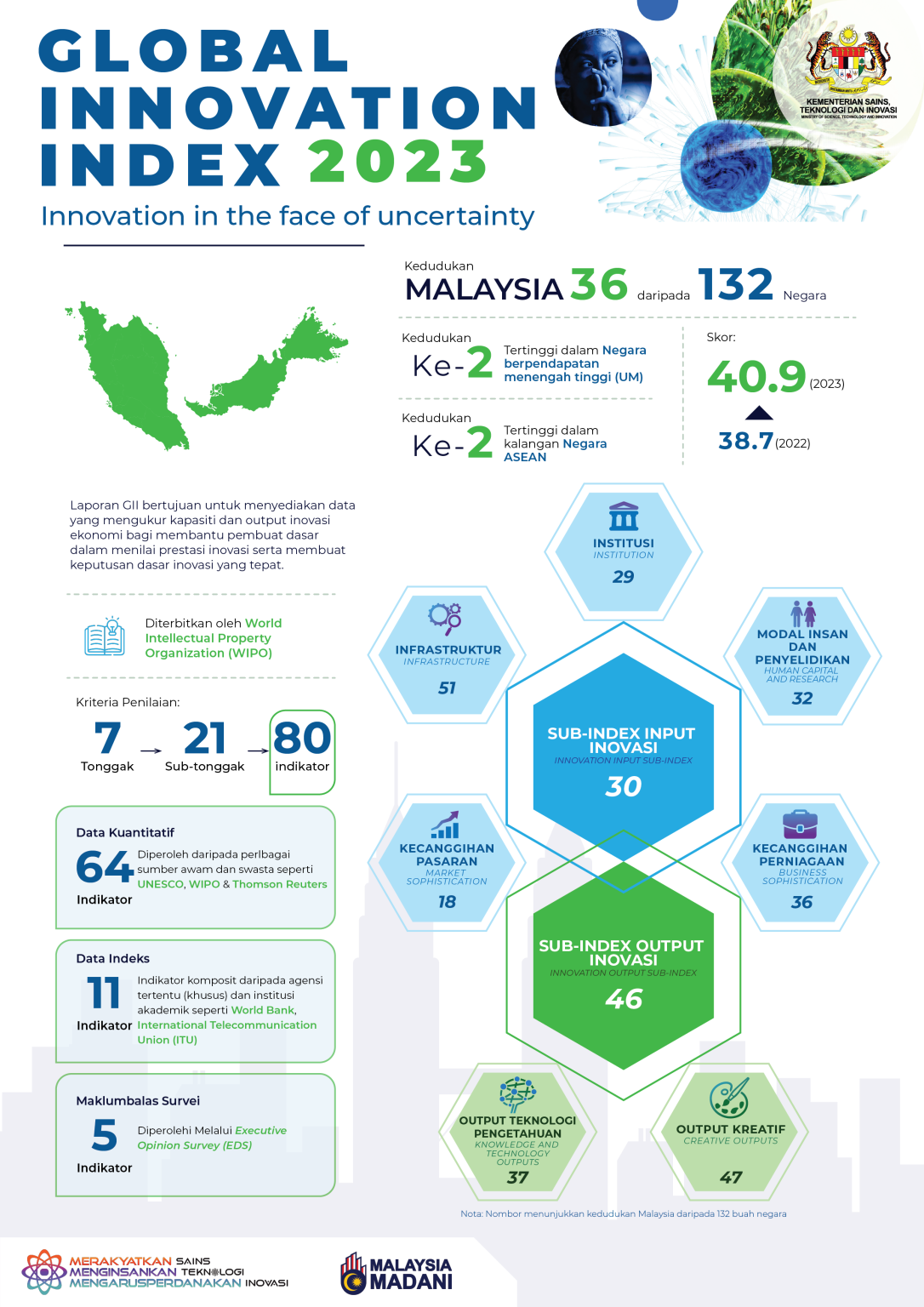 The 2023 Global Innovation Index Infographic » Malaysian Science ...