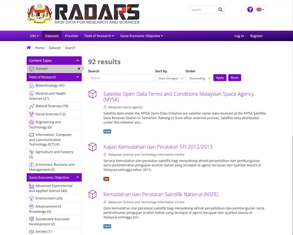 Raw Data for Research and Sciences » Malaysian Science, Technology ...